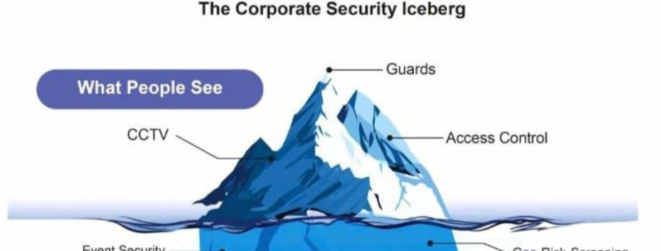 Have you heard of the "Iceberg Model of Corporate Security?"